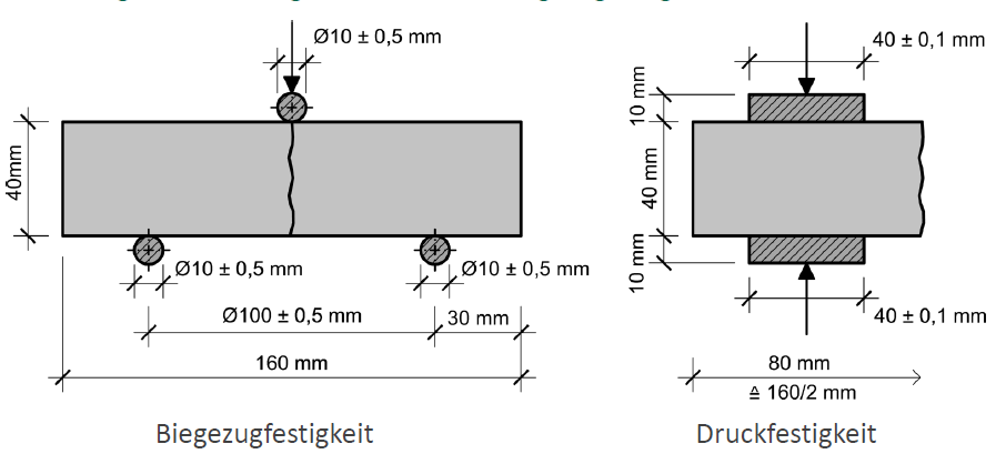 Baustoff-, Bauteil- und Bauwerksprüfungen | ziegel.at
