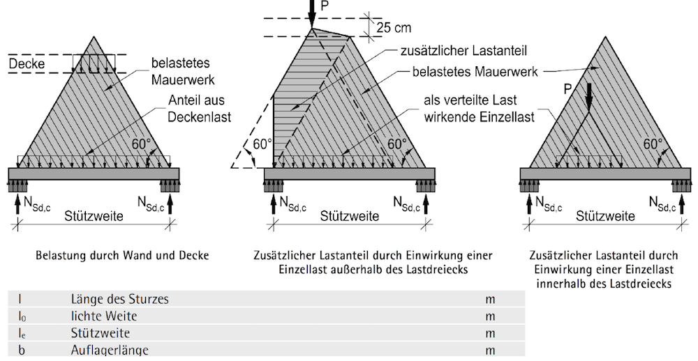 Bemessung in vertikaler Richtung | ziegel.at